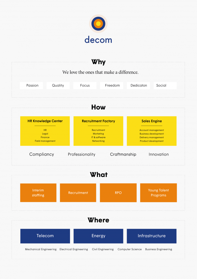 Why we do what we do - Decom